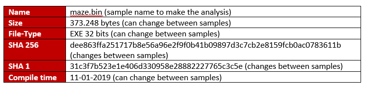 Ransomware Maze | McAfee Blog