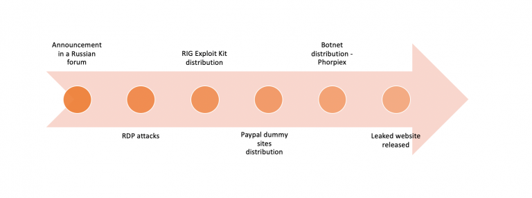 Nemty Ransomware - Learning by Doing | McAfee Blog