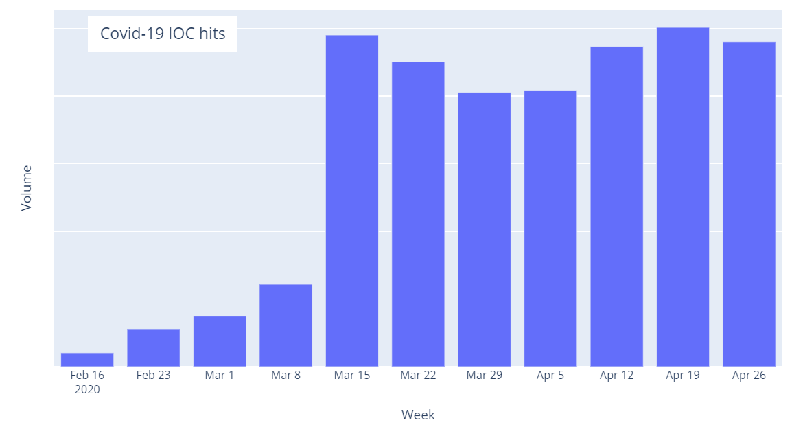 COVID-19 - Malware Makes Hay During a Pandemic | McAfee Blog