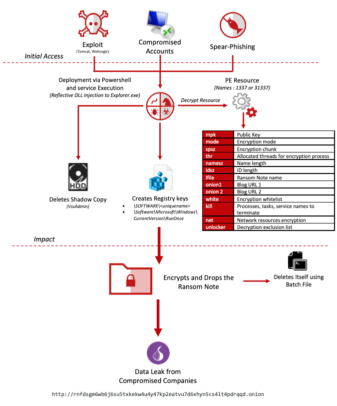 Take a "NetWalk" on the Wild Side | McAfee Blog