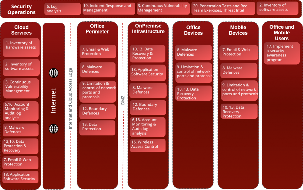 McAfee Defender’s Blog: NetWalker | McAfee Blog