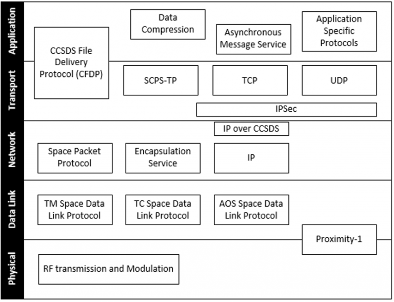 Securing Space 4.0 – One Small Step or a Giant Leap? Part 2 | McAfee Blog