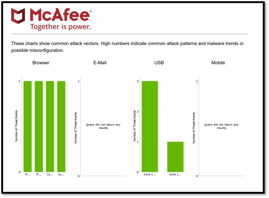 McAfee Defenders Blog: Reality Check for your Defenses | McAfee Blog