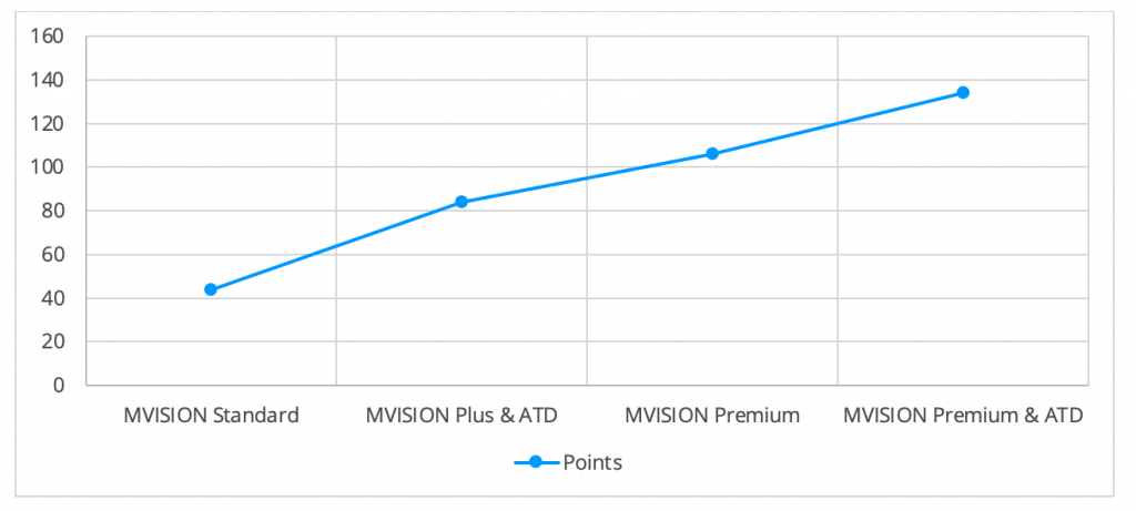 McAfee Defenders Blog: Reality Check for your Defenses | McAfee Blog
