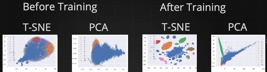 The Rise of Deep Learning for Detection and Classification of Malware ...