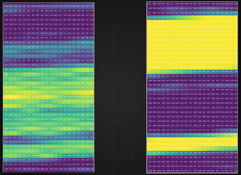 The Rise of Deep Learning for Detection and Classification of Malware ...