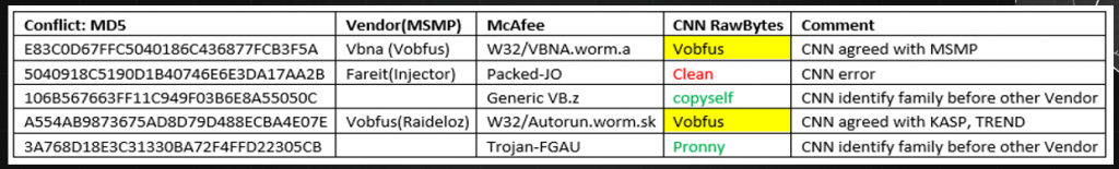 The Rise of Deep Learning for Detection and Classification of Malware ...