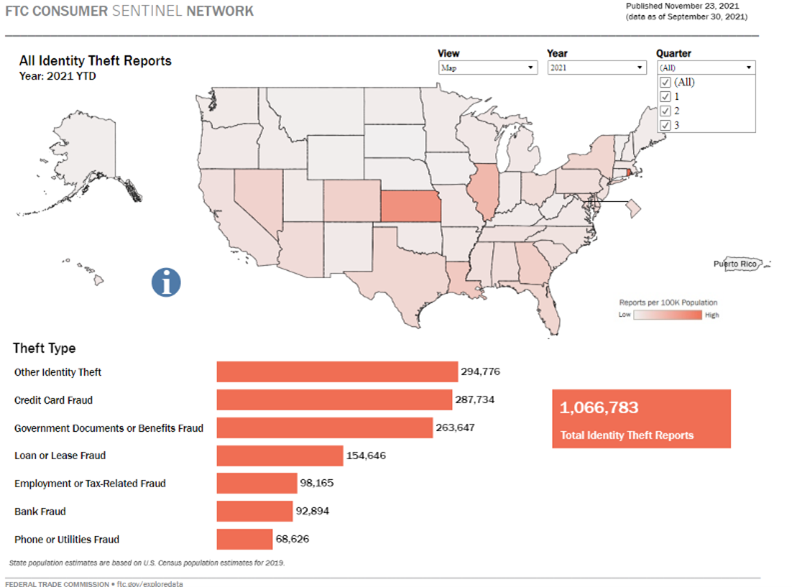 Protecting Your Privacy This Year | McAfee Blog