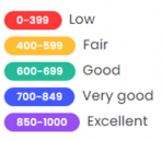 How to Protect Your Social Media Accounts | McAfee Blog