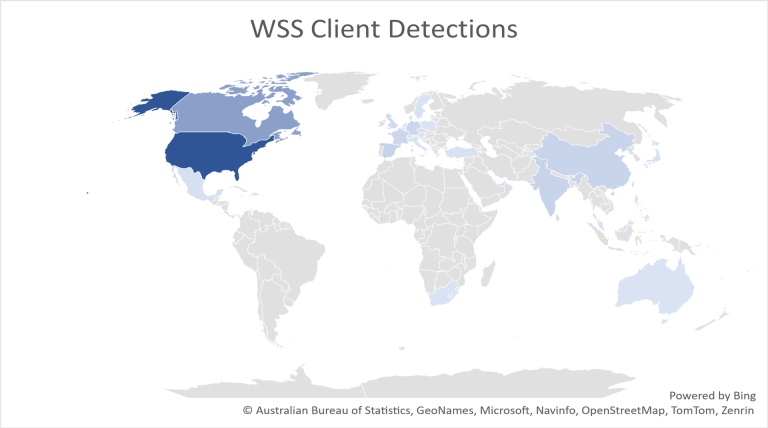 The Rising Trend of OneNote Documents for Malware delivery | McAfee Blog