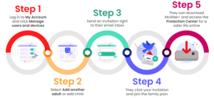 Protecting Your Parents from Scams with Our New Family Plans | McAfee Blog