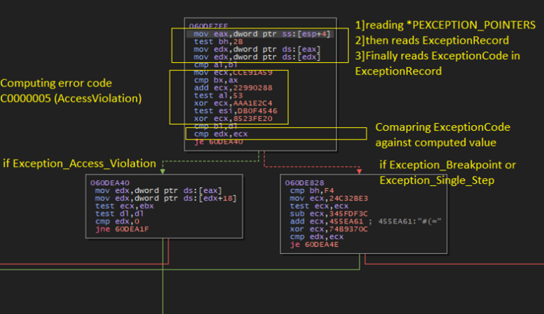 GULoader Campaigns: A Deep Dive Analysis of a highly evasive Shellcode ...