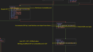GULoader Campaigns: A Deep Dive Analysis of a highly evasive Shellcode ...