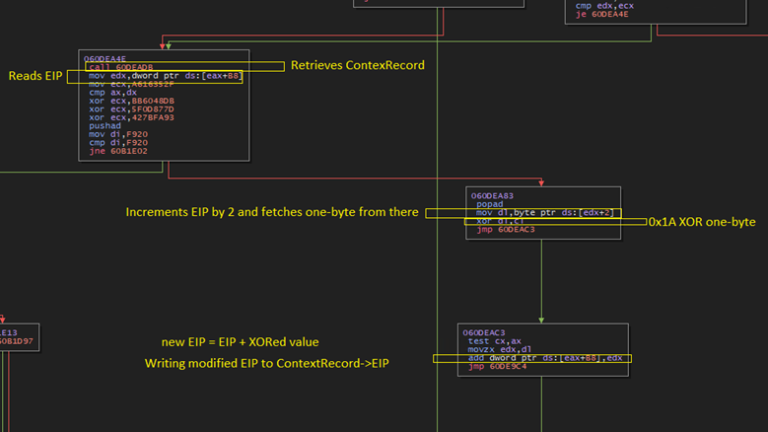Guloader Campaigns A Deep Dive Analysis Of A Highly Evasive Shellcode