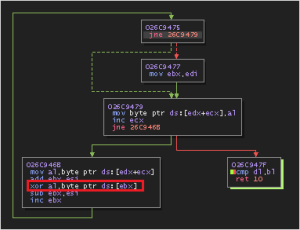 Guloader Campaigns A Deep Dive Analysis Of A Highly Evasive Shellcode