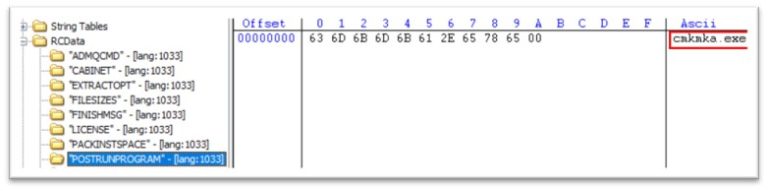 Deconstructing Amadey's Latest Multi-Stage Attack and Malware ...