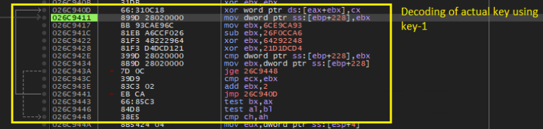 GULoader Campaigns: A Deep Dive Analysis of a highly evasive Shellcode ...