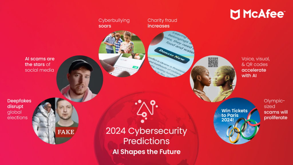 6 Cybersecurity Predictions for 2024 – Staying Ahead of the Latest ...