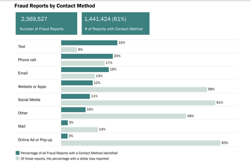 Introducing Social Privacy Manager | McAfee Blog
