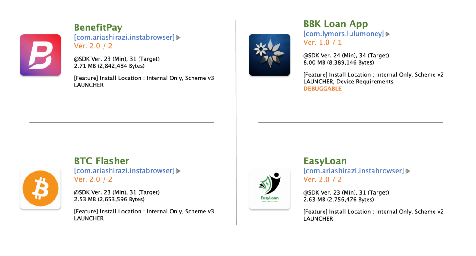 Fake Bahrain Government Android App Steals Personal Data Used for ...