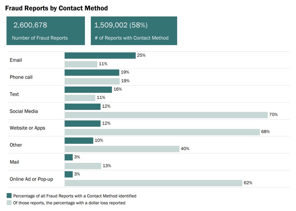 Avoid Being Scammed: How to Identify Fake Emails and Suspicious Links ...