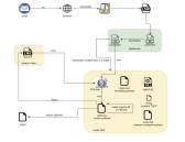 Astaroth: Banking Trojan Abusing GitHub for Resilience | McAfee Blog