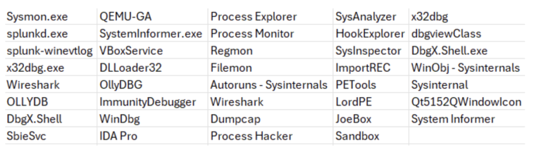 Astaroth: Banking Trojan Abusing GitHub for Resilience | McAfee Blog