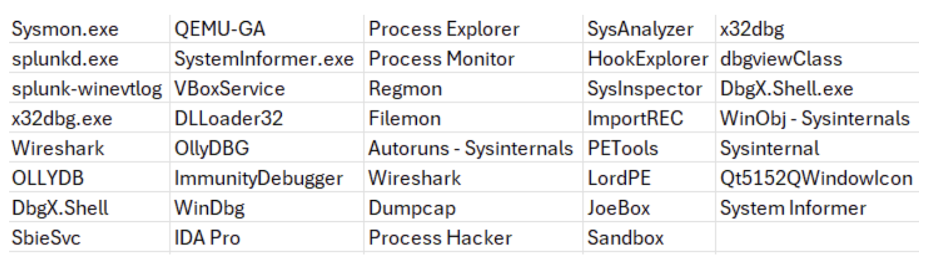 Astaroth: Banking Trojan Abusing GitHub for Resilience | McAfee Blog
