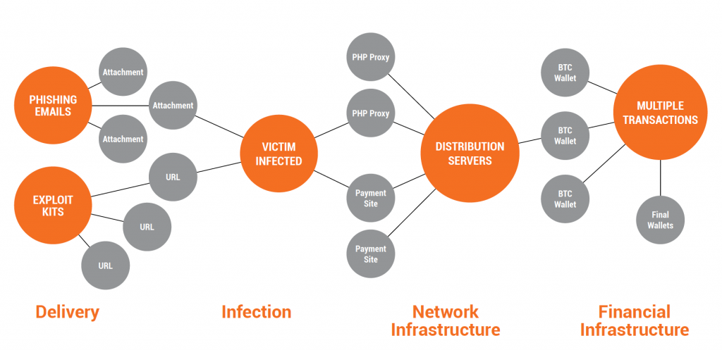 Ransomware: an Insight to Financial Gain | McAfee Blog