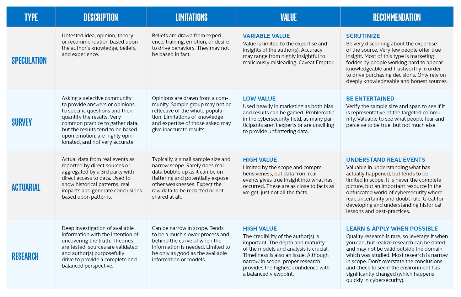 Which Cybersecurity Data Should You Trust? | McAfee Blog
