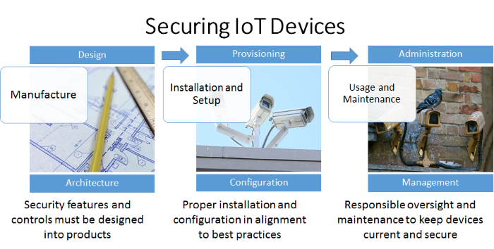 Top 5 Things to Know About Recent IoT Attacks | McAfee Blog