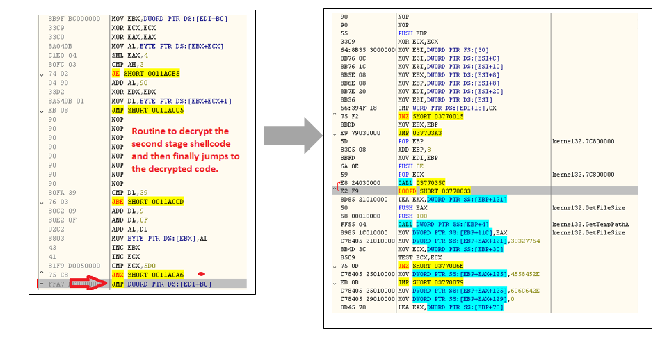 Win32/Syndicasec Used In Targeted Attacks Against Indian Organizations ...