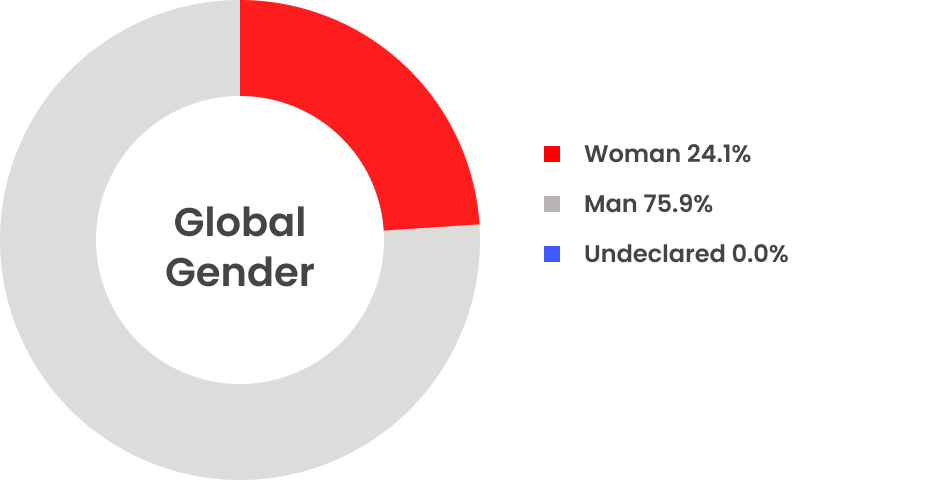 Inclusion & Diversity